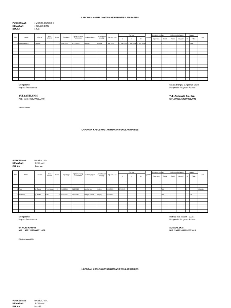 Contoh Format Laporan Rabies Salinan | PDF
