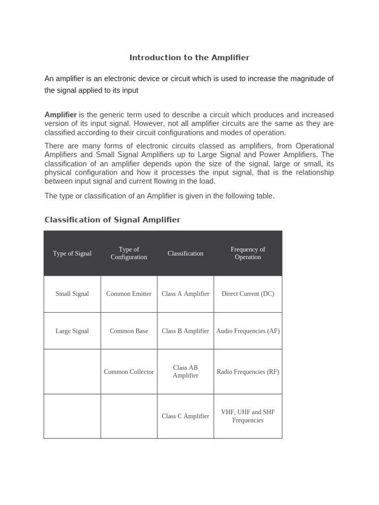 5.2 Amplifiers & Oscillators | PDF | Amplifier | Electronic Oscillator