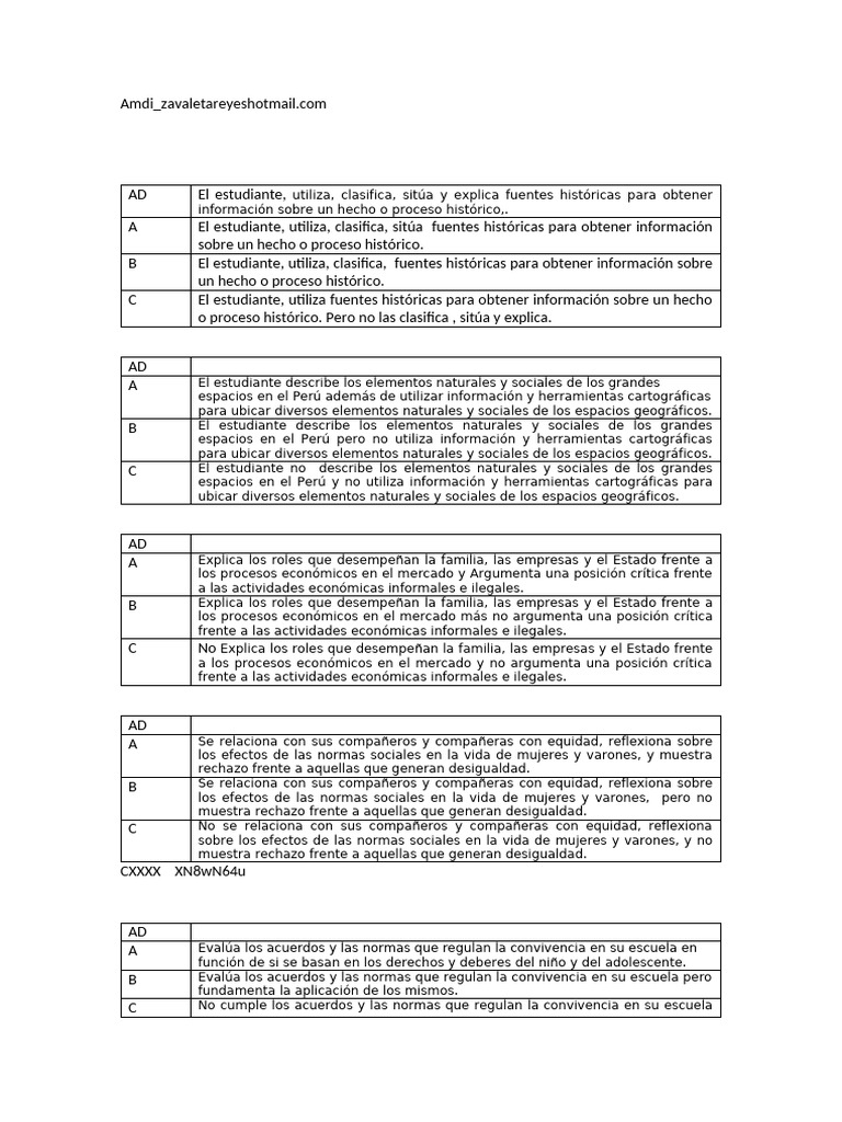 Descripciones Libretas | PDF