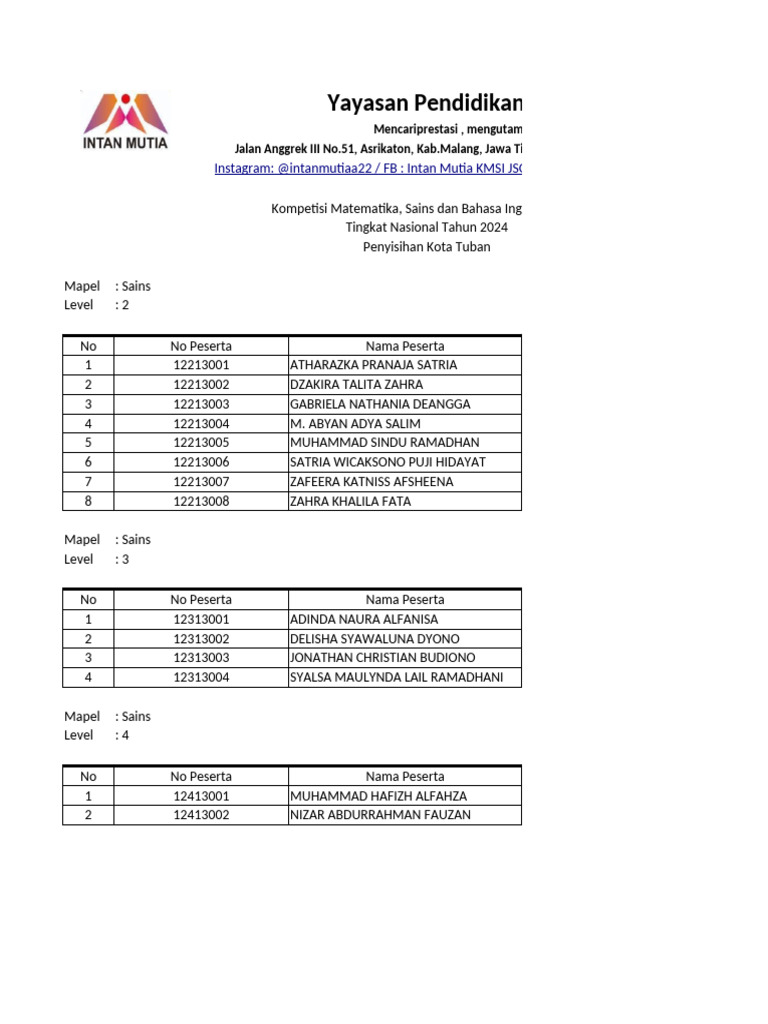 Daftar KMSI | PDF