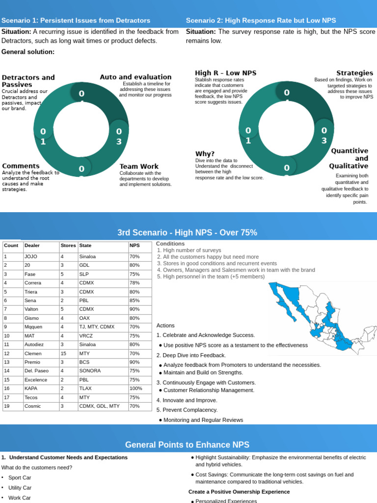 Scenarios NPS | PDF