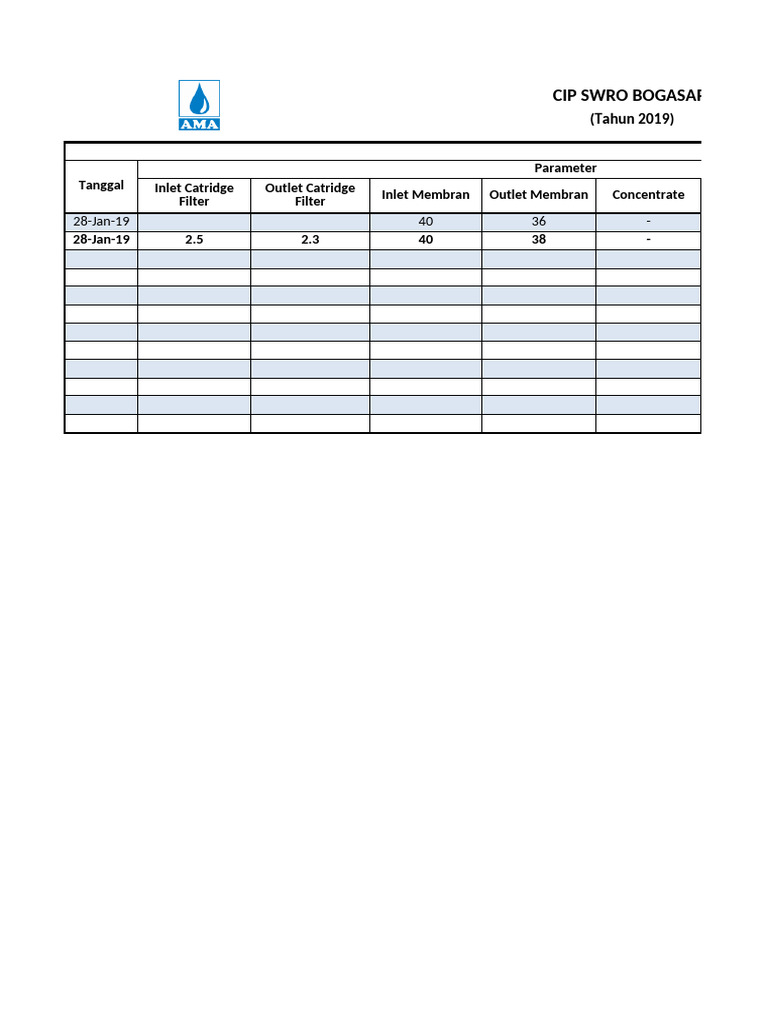 History CIP SWRO Bogasari-2024 | PDF