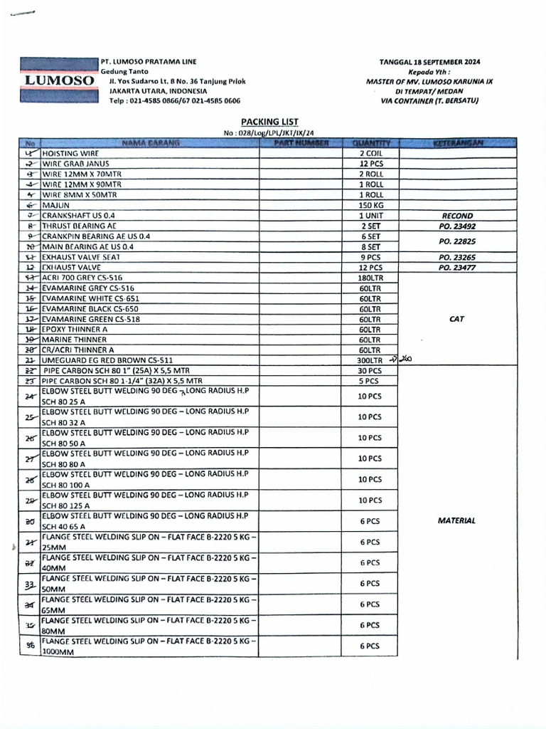 Packing List Pangsu 180924 | PDF