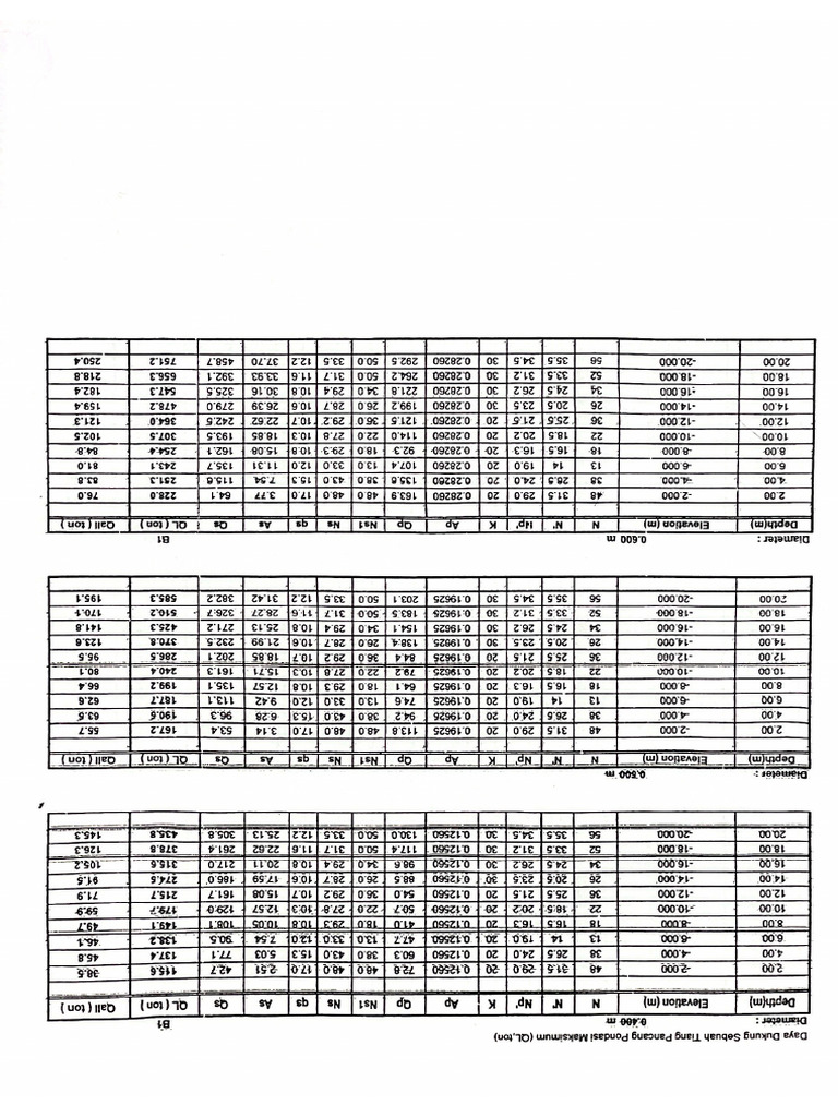 Data Gedung UKM-3 | PDF