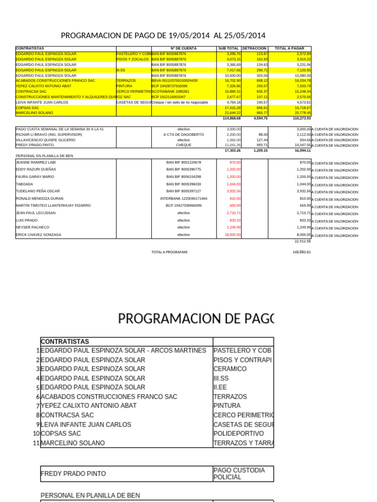 PROGRAMACION DE PAGOS DEL Obra Barranco2 | PDF