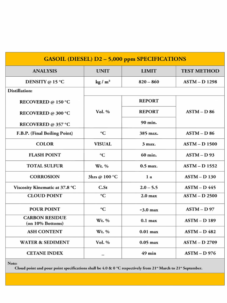 Gasoil D2 5000 PPM - M | PDF