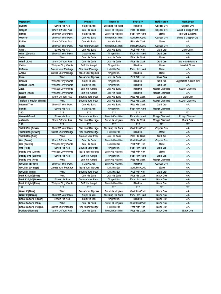 Robin Morningwood Opponent Guide | PDF