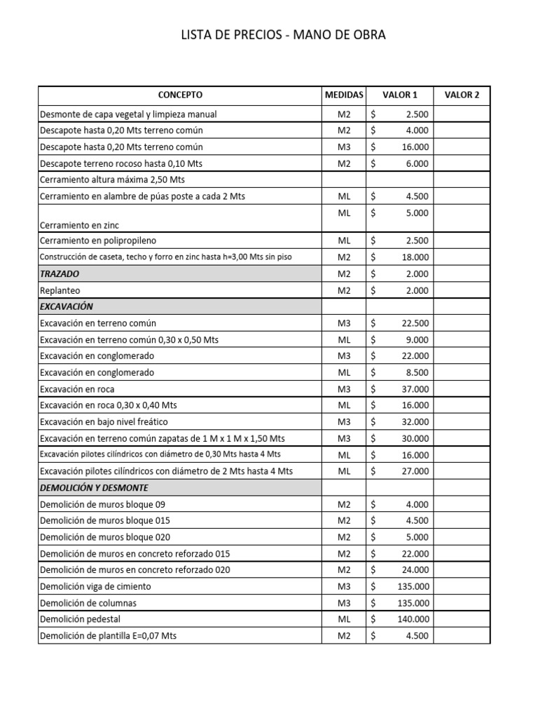 Lista de Precios Mano de Obra | PDF