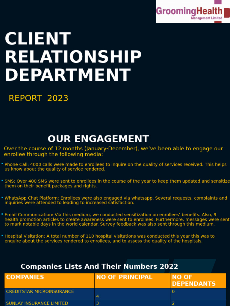 Client Relationship Department Report 2023 | PDF