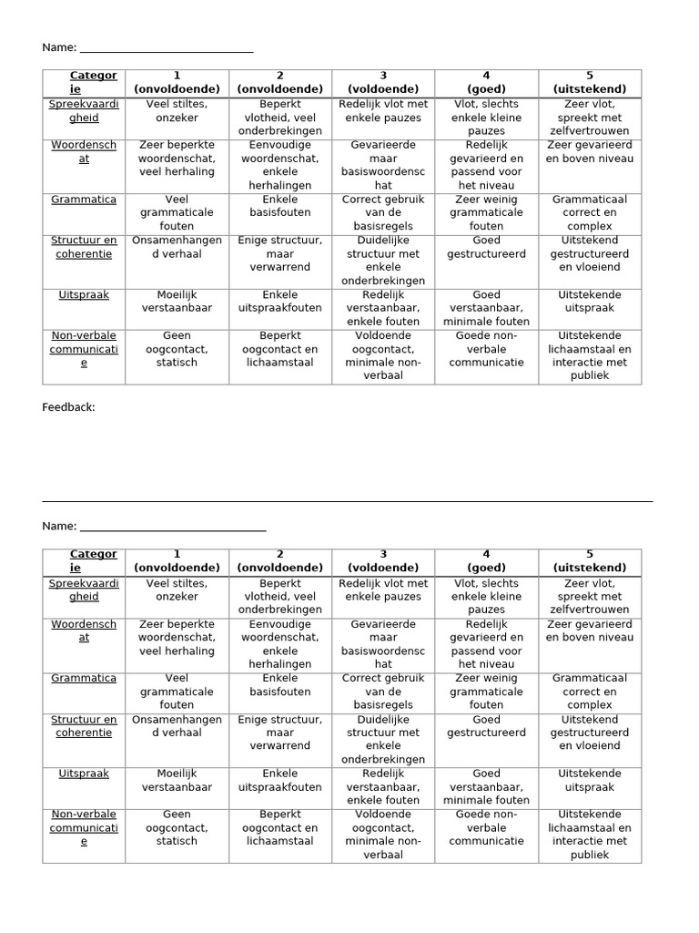 Beginsituatie Spreekopdracht 3 en 4 Rubric | PDF