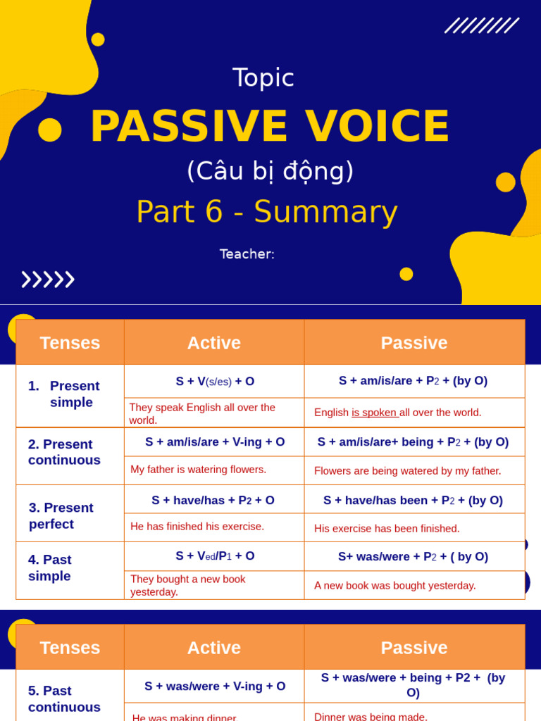 PASSIVE VOICE 6 - Summary | PDF