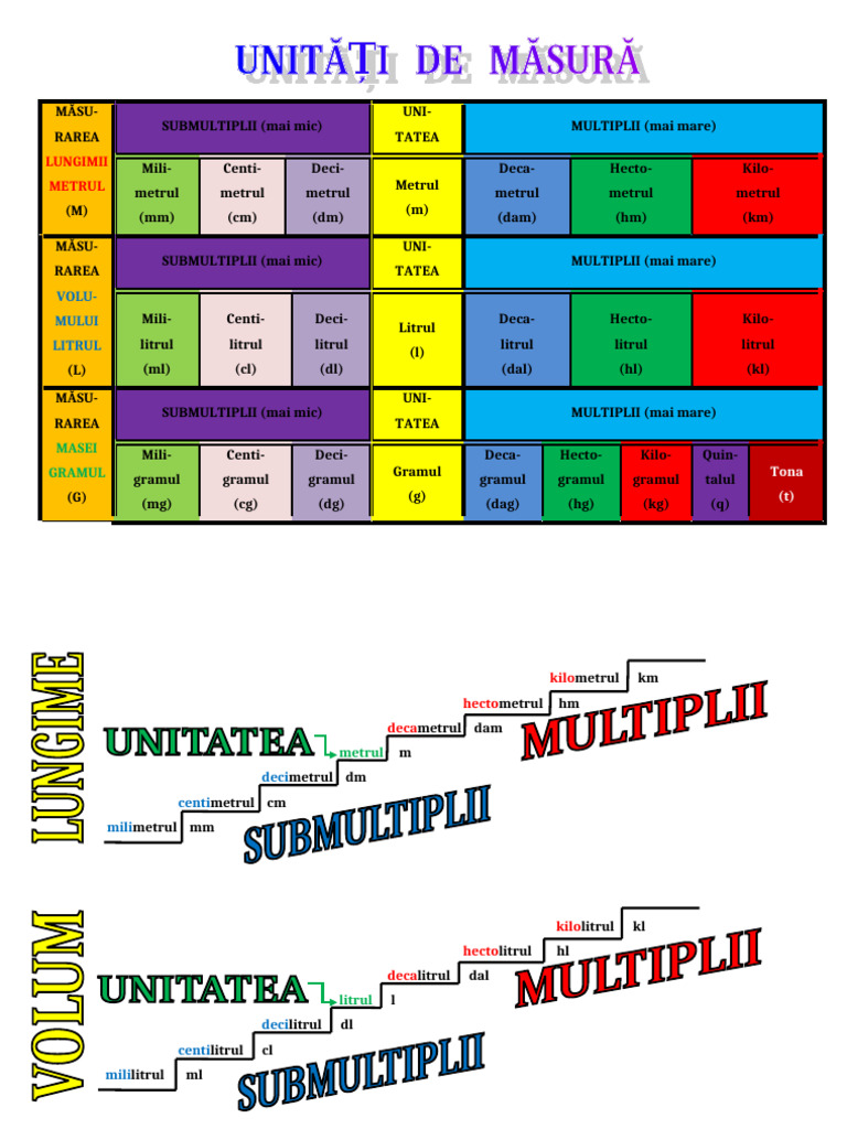 Unitati de Masura Si Transformari | PDF