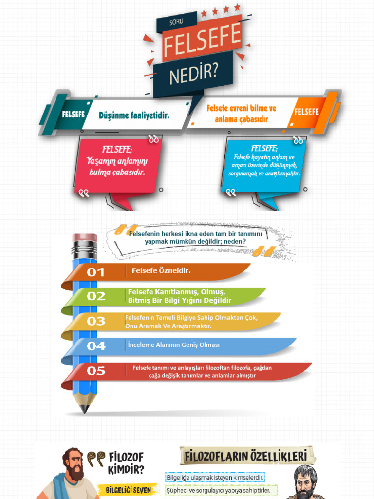 Tyt Felsefe Tekrar | PDF