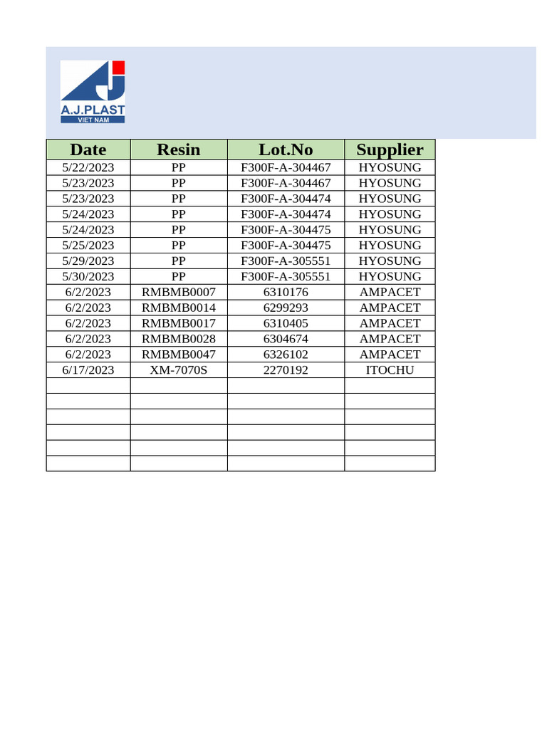 Import Material Report | PDF