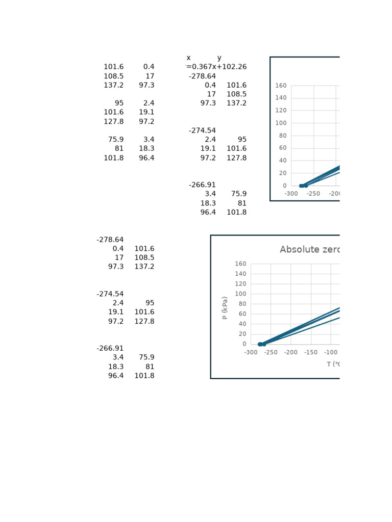 Absolute Zero Graph | PDF
