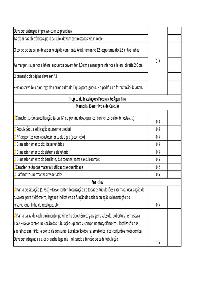 Check List Projeto IPAF | PDF