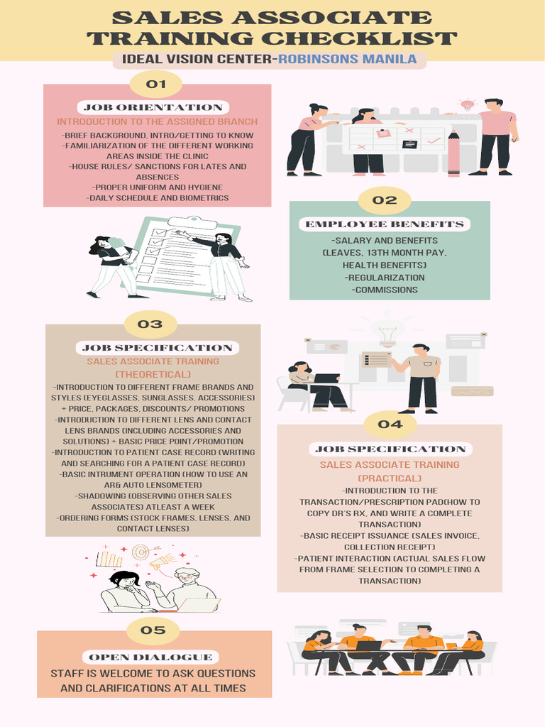 Sales Associate Training Checklist | PDF