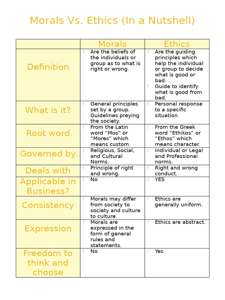 Lesson 3 - Morals Vs Ethics | PDF