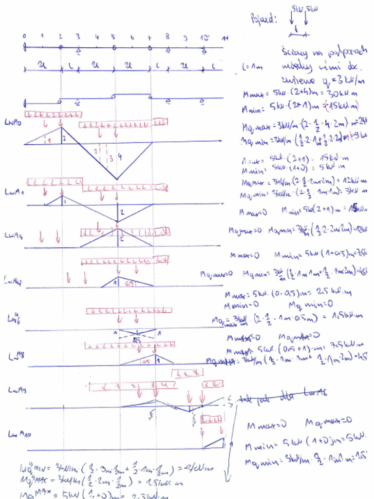 Linie Wplywu SW Belka Przyklad Recznie | PDF