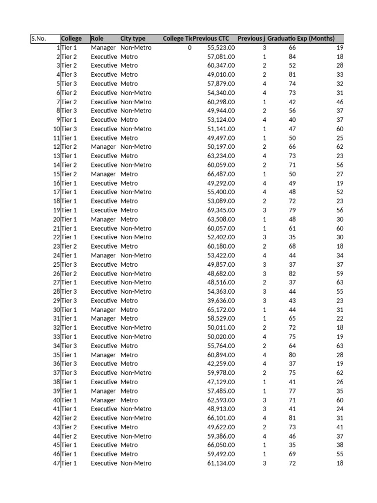 Redictive Analysis CTC Calculation | PDF