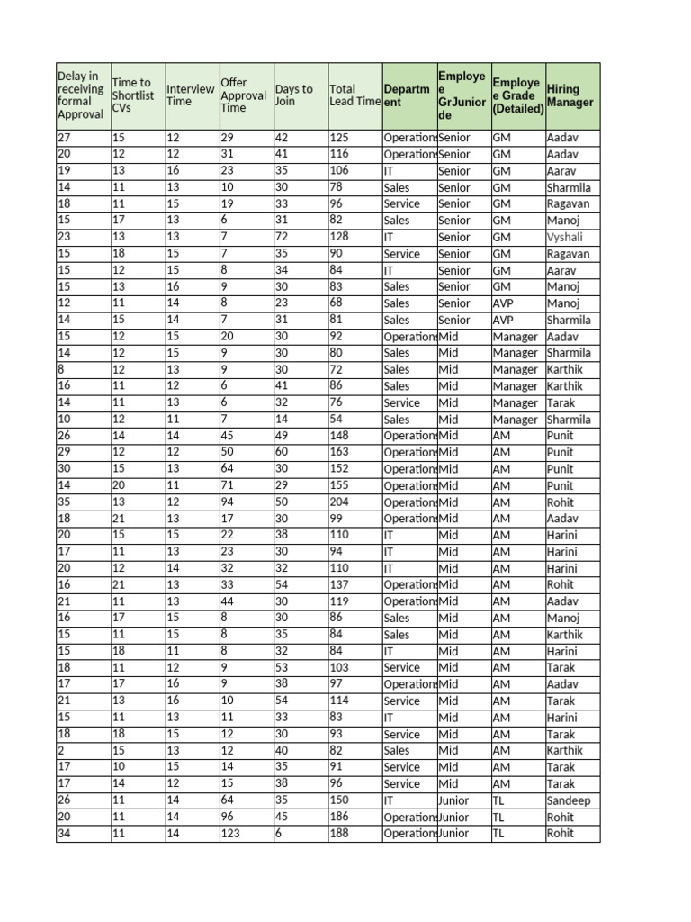 Performance Sheet For Analytics | PDF