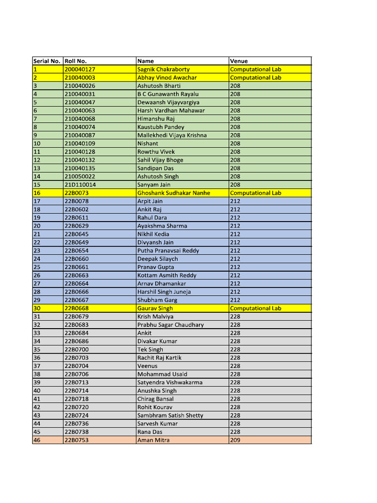 Midsem Seating Sep20 | PDF