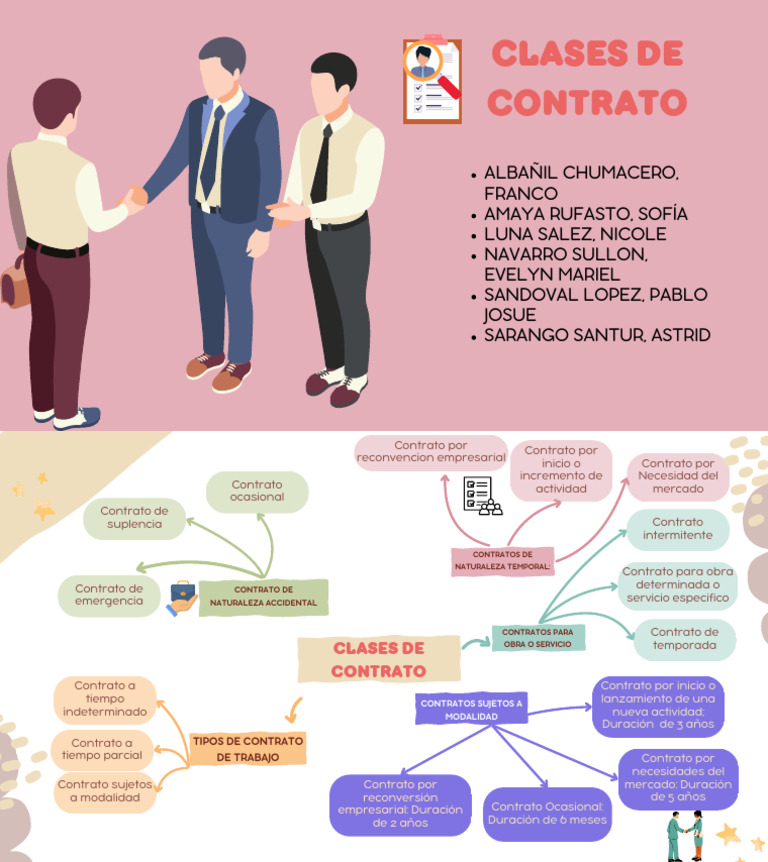 Tipos de Contratos S06 | PDF