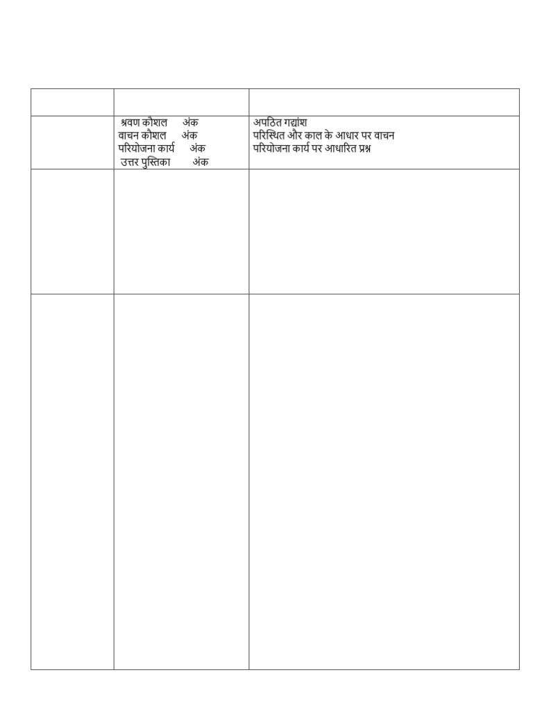 Ix Practical Syllabus | PDF