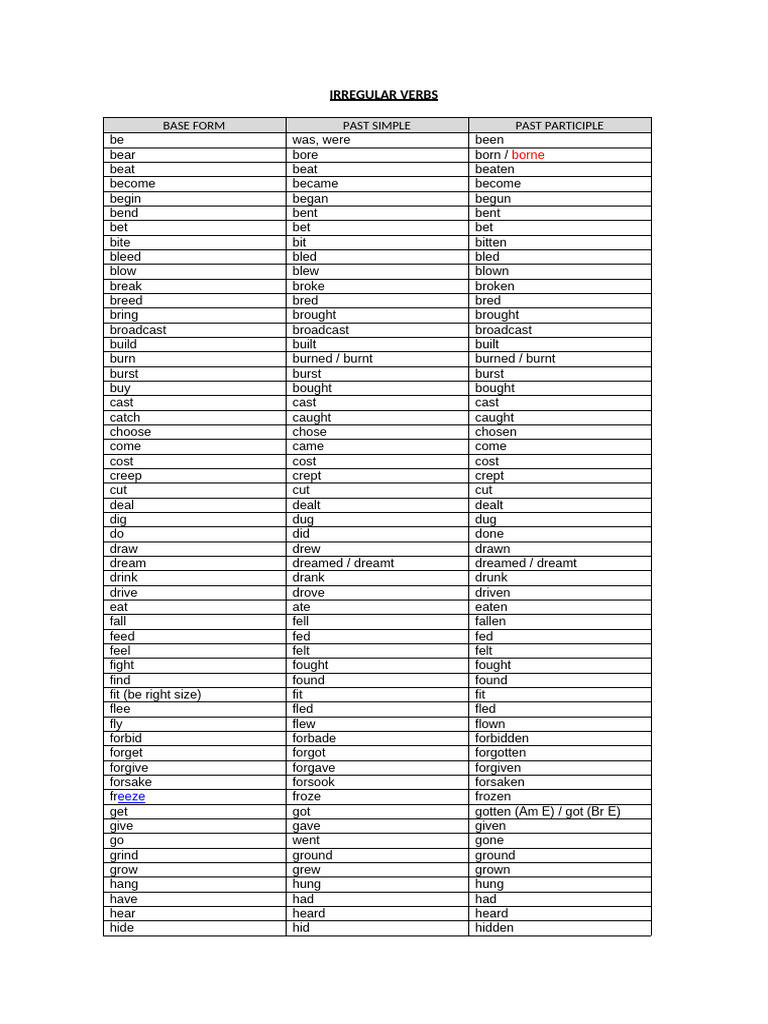 Irregular Verbs B2 | PDF