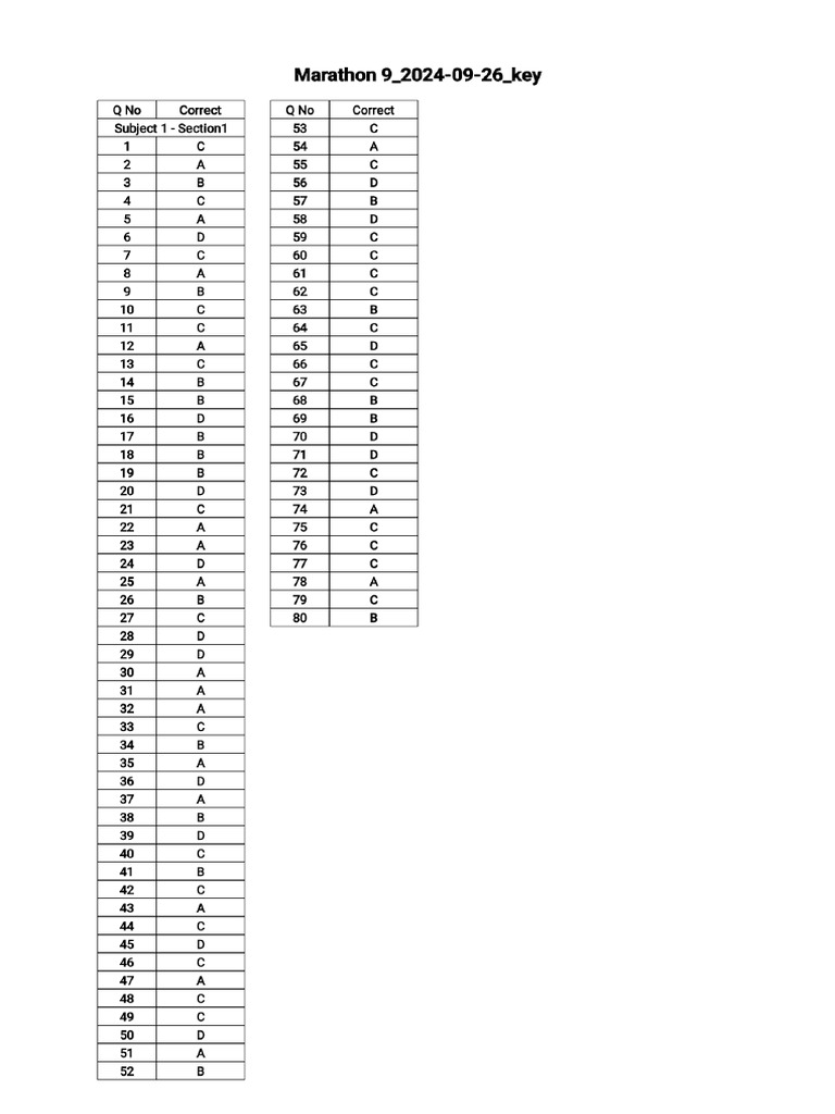 Marathon 9 Key | PDF