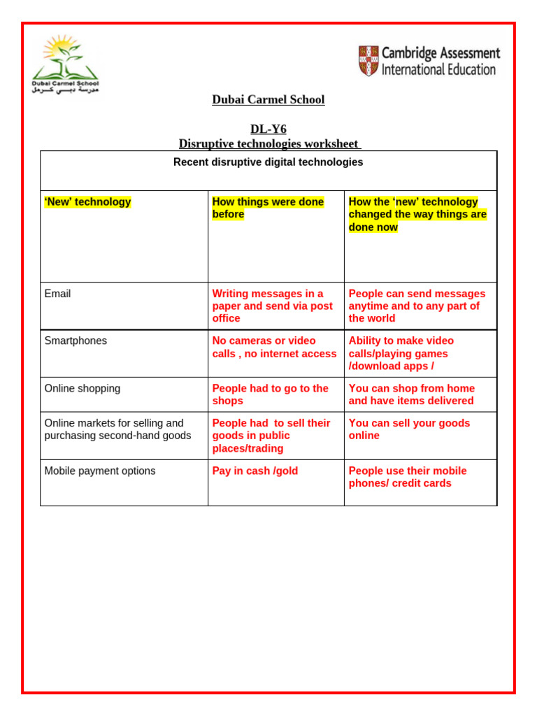 Disruptive Technology Worksheet | PDF
