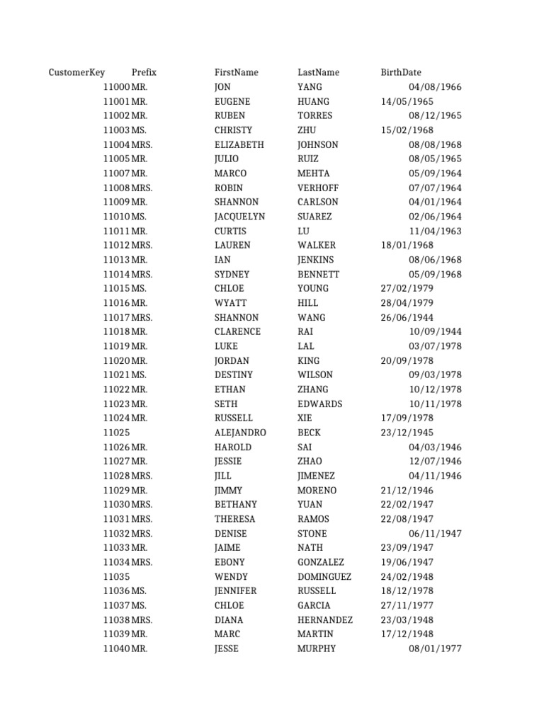 Customers. Tdi Week One SQL Dataset | PDF
