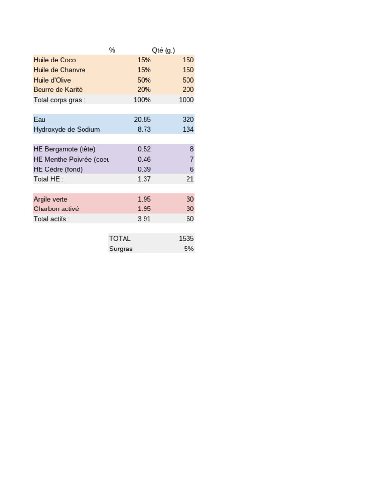 Exemple Tableau | PDF