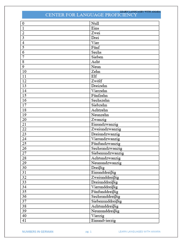 Numbers in German - 1-100 | PDF