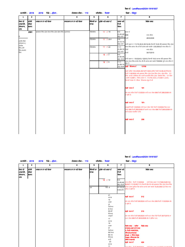 Gurcharan Plrs | PDF