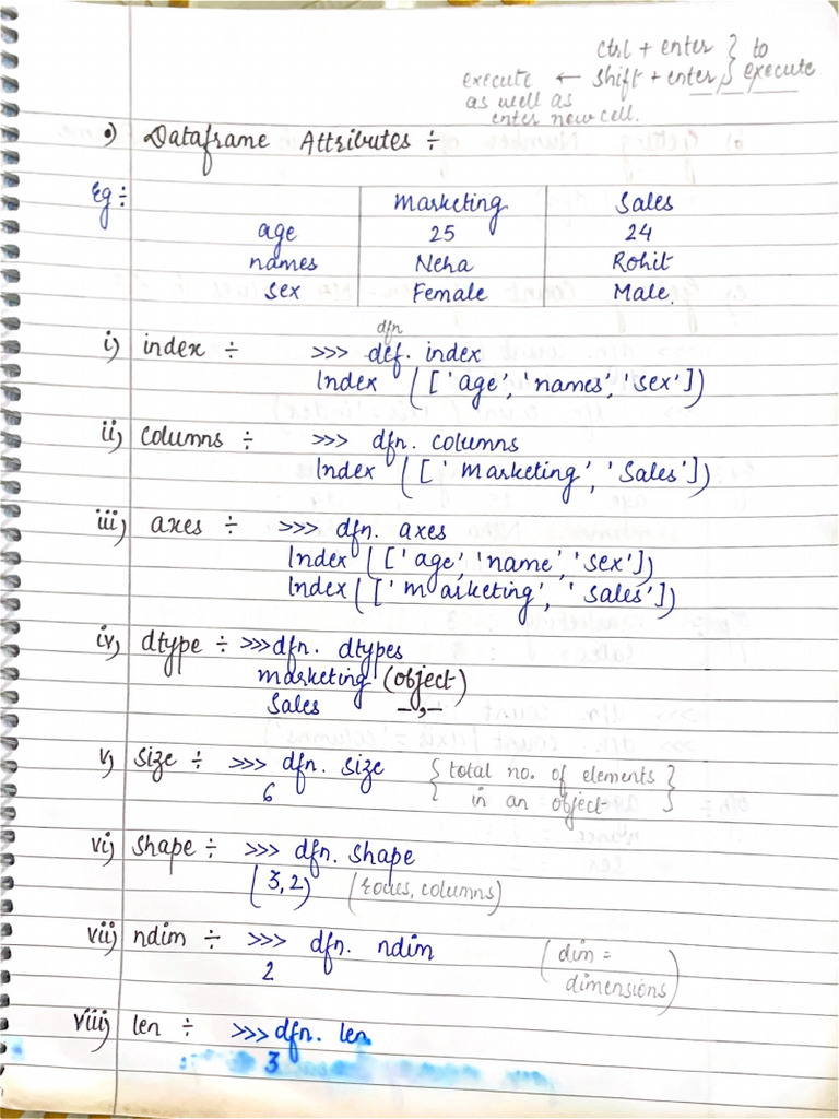 Pandas (DataFrames), Pandas2 | PDF