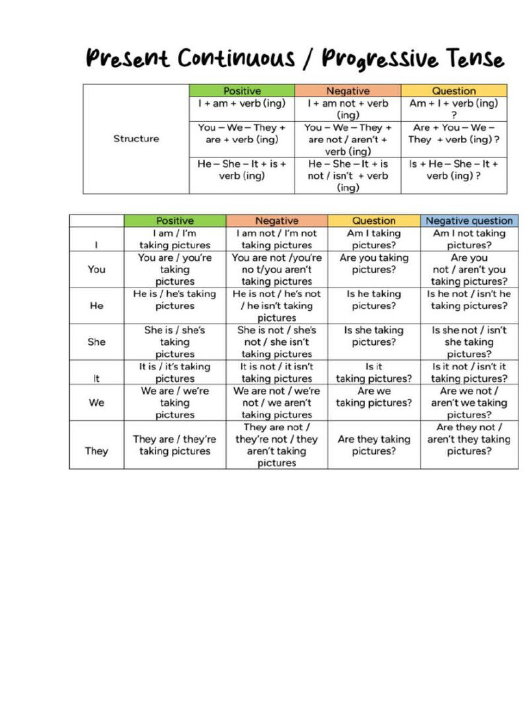 Present Continious | PDF