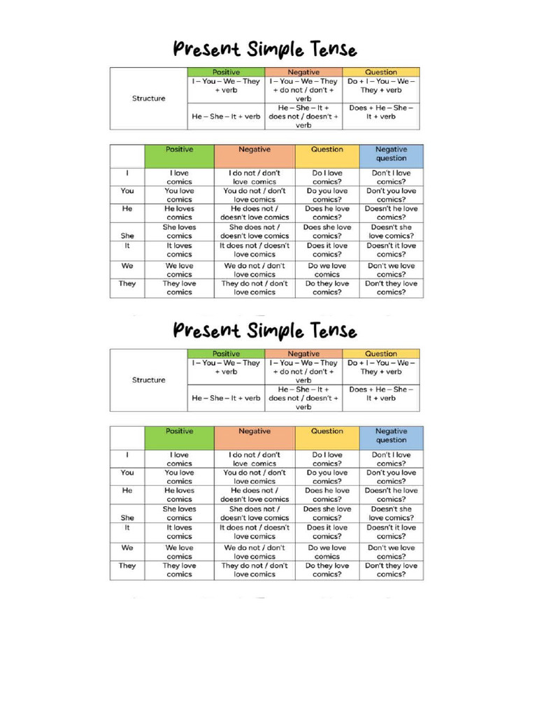 Present Simple | PDF