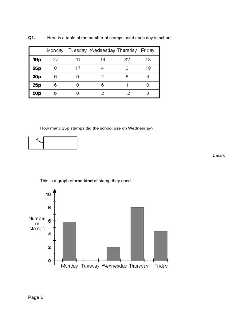Charts and Graphs - Level 3 - Questions | PDF