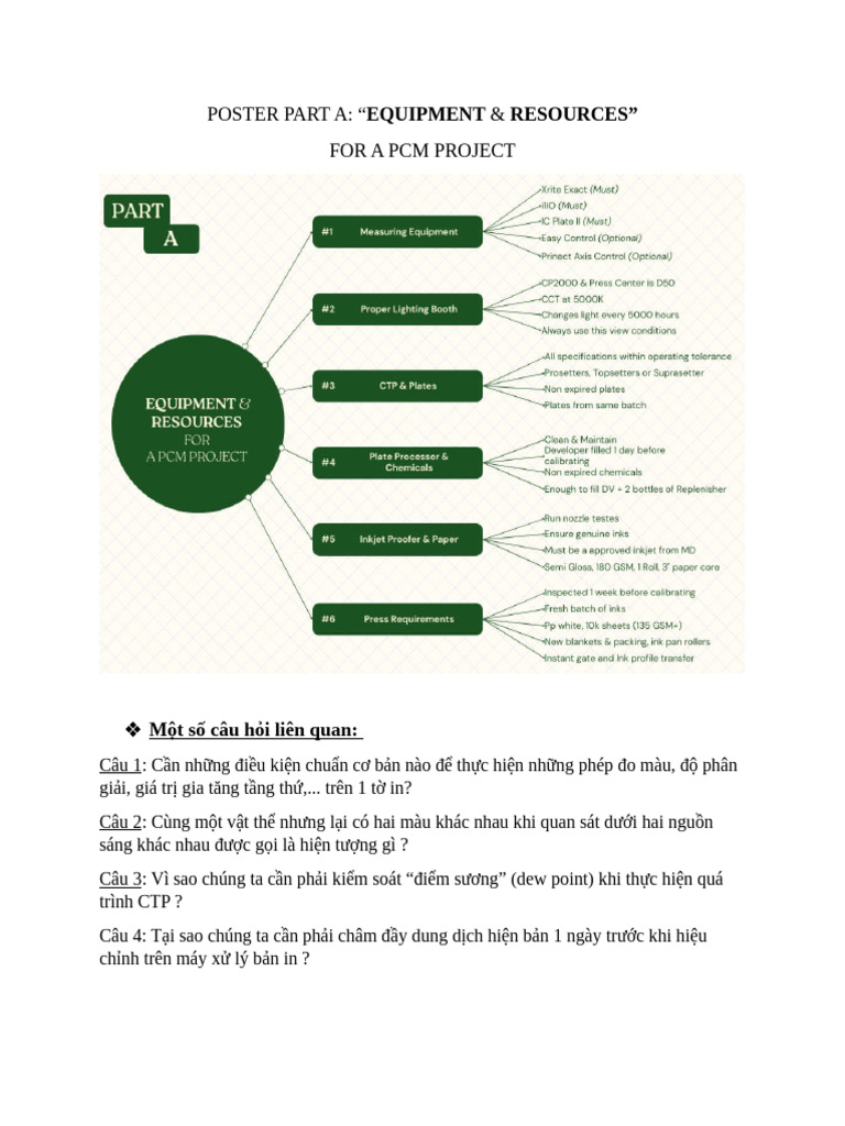 POSTER-CÂU HỎI PHẦN A (NHÓM 5) | PDF | Business | Technology & Engineering