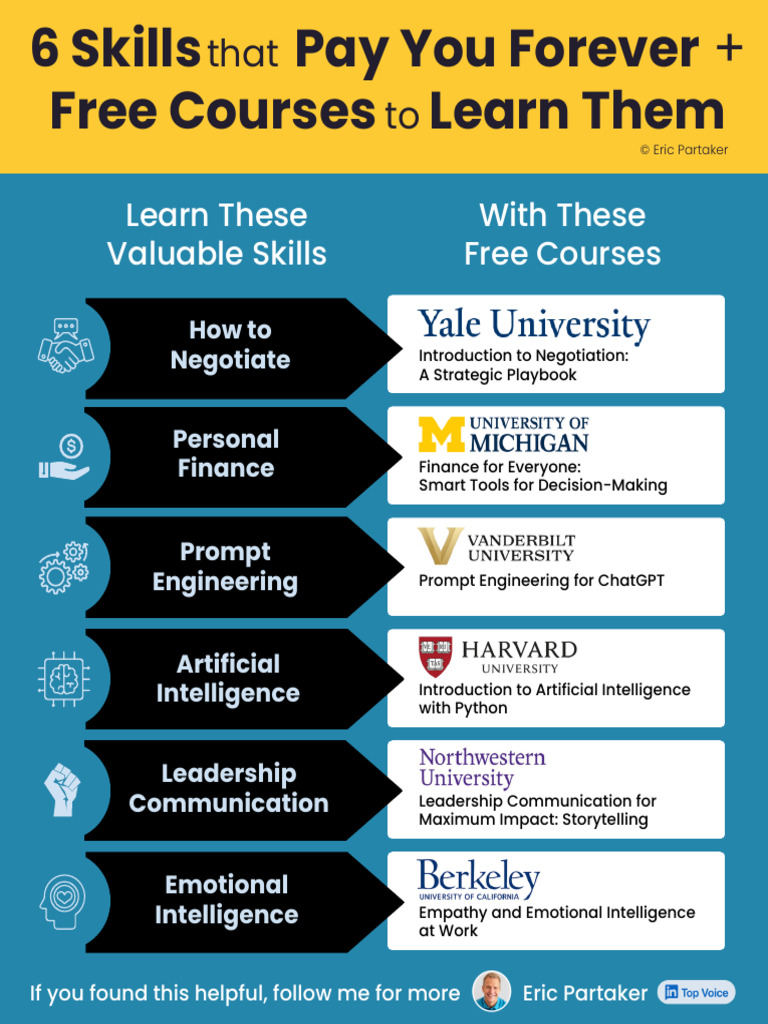 6 Skills That Will Pay You Forever and Fee Courses To Learn Them by ...