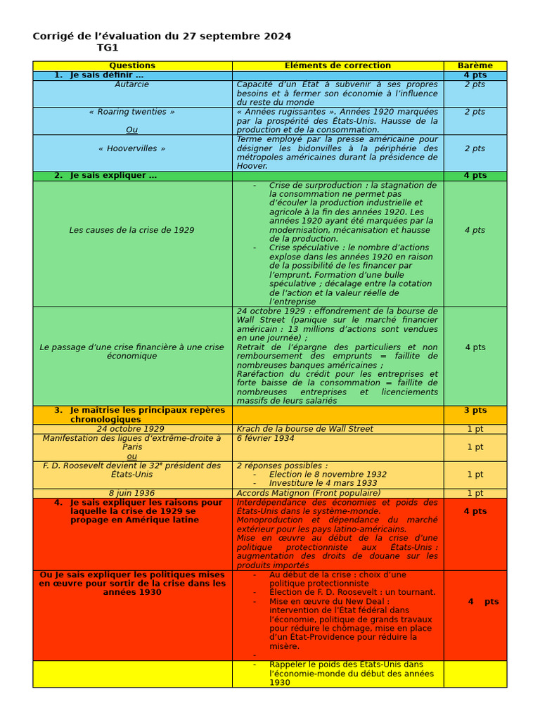 Corrigé de l' Évaluation | PDF