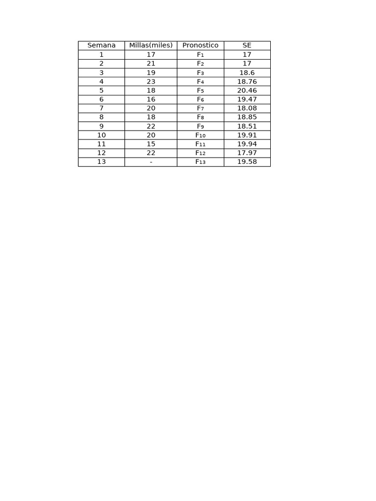 Clase Practica 2 | PDF