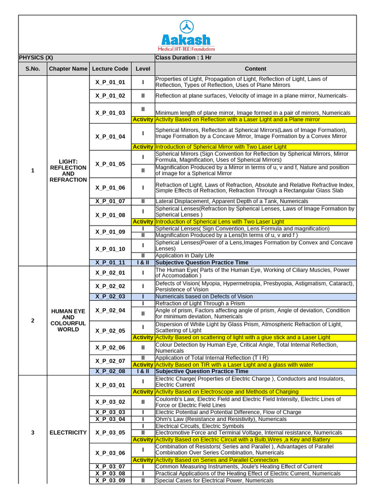 Lecture Plan - Class X - CBSE - 2024-25 | PDF