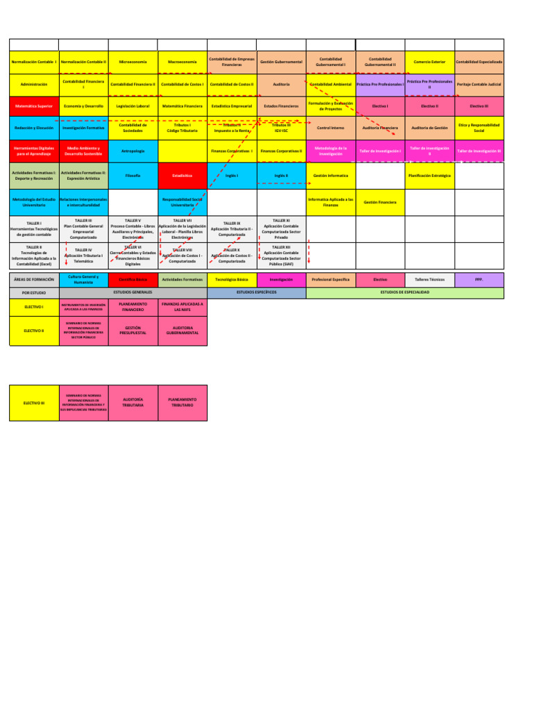 Conta Bili Dad | PDF