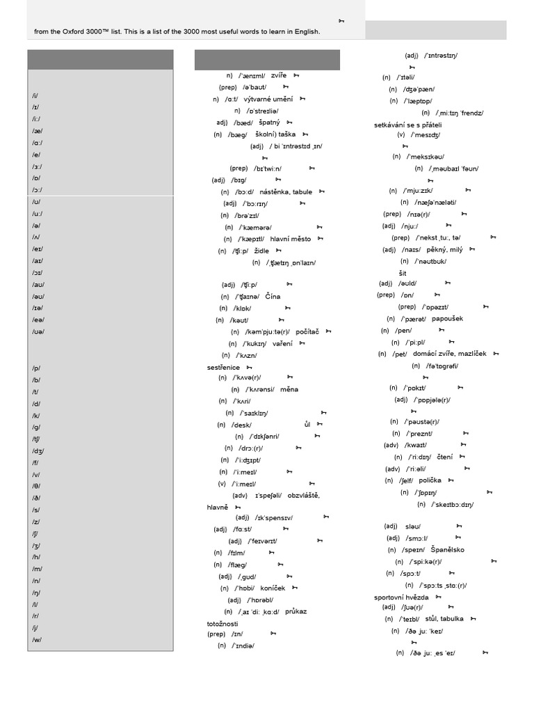 English Plus 2nd Edition 1 Wordlist | PDF