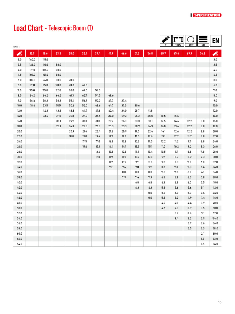Crane Load Charts Brochures And Specifications