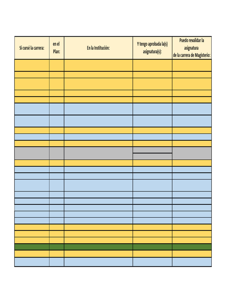 Tabla6 Magisterio | PDF