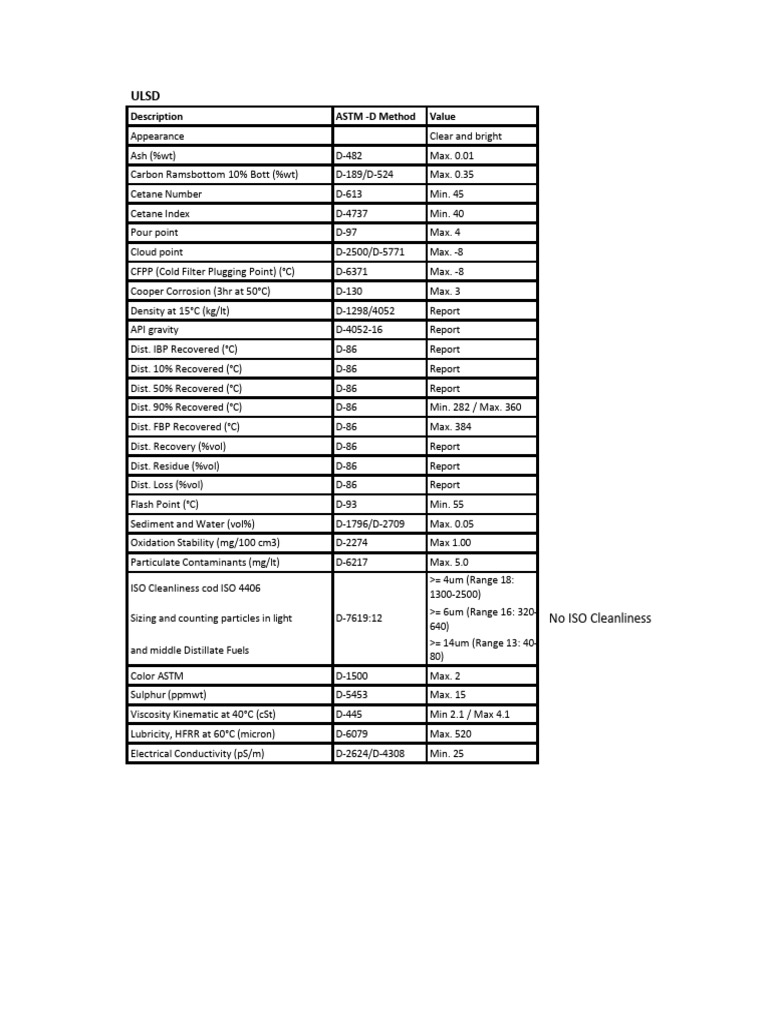 ULSD Specs | PDF