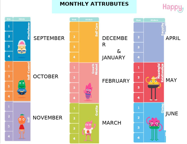Happy Monthly Program | PDF
